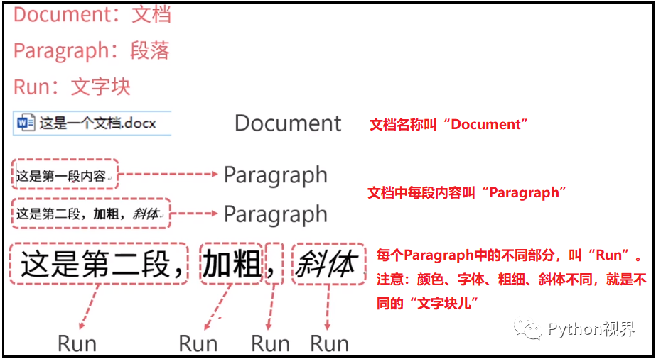 【python基础】python使用python Docx操作word Csdn博客 