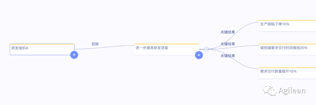 OKR的组织落地之旅：一步天堂，一步地狱-CSDN博客