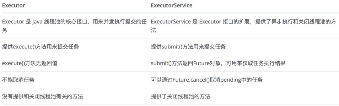 Executor 与 ExecutorService 和 Executors 傻傻分不清？_executorservice与executors ...