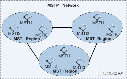 一篇文章详解STP/RSTP/MSTP 二层防环技术_mstp防环机制-CSDN博客