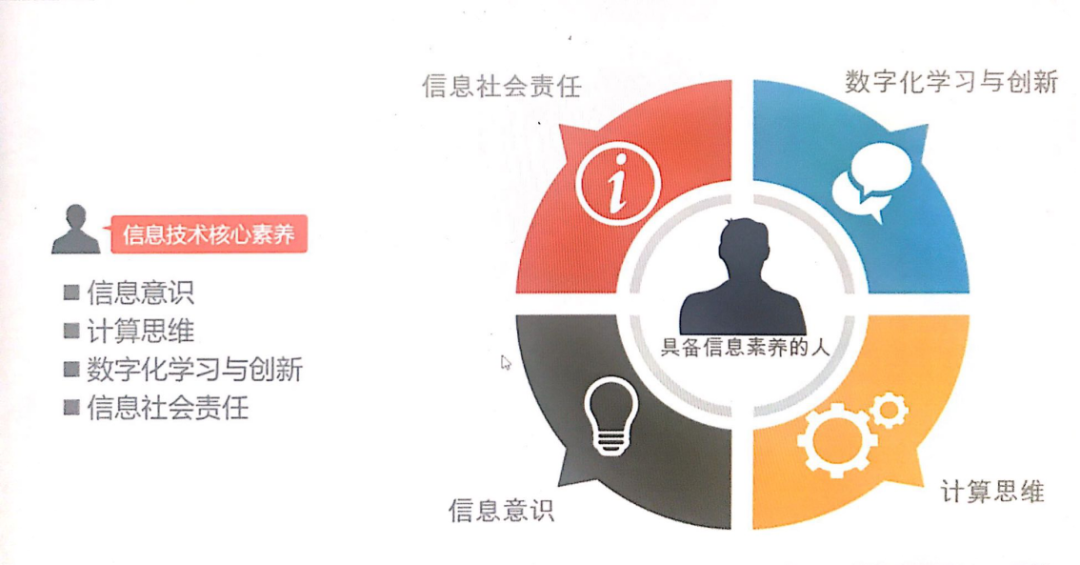 编程以后会纳入高考吗？浙江省中小学信息技术课 9 月换新教材，大数据人工智能占 80 Csdn博客 