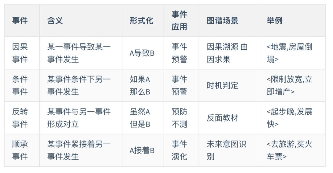 中文文本数据逻辑性分析库-CSDN博客