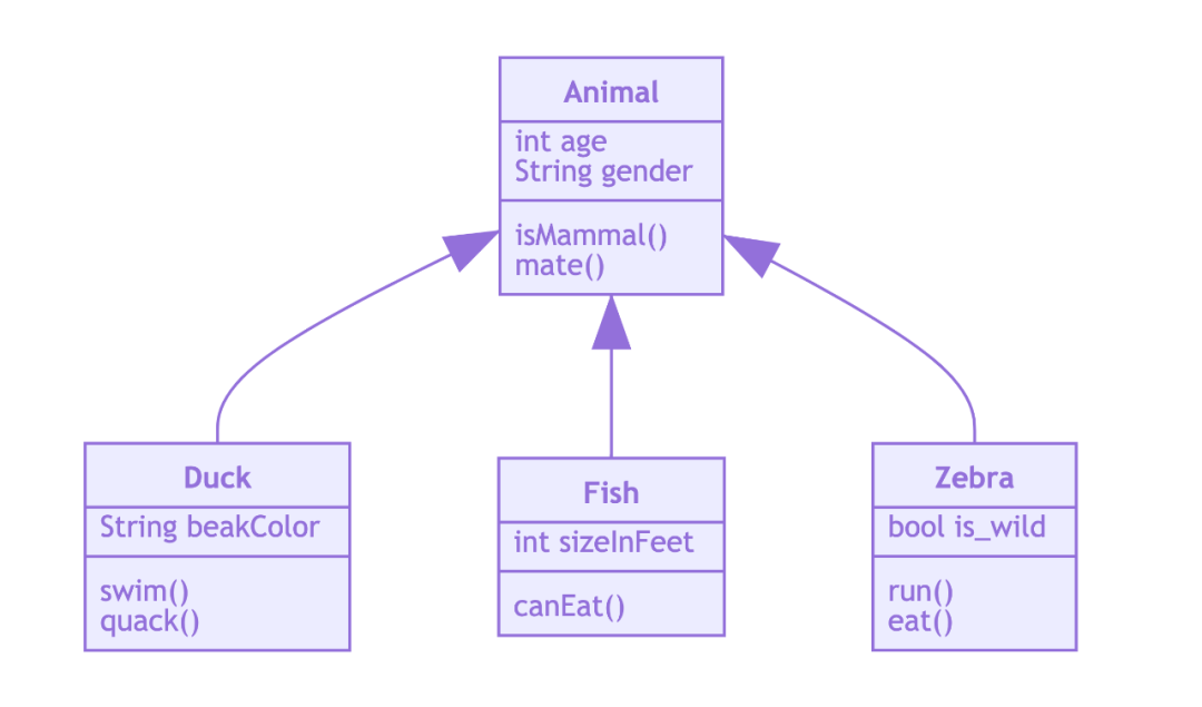 在Markdown中用mermaid语法绘制图表-CSDN博客