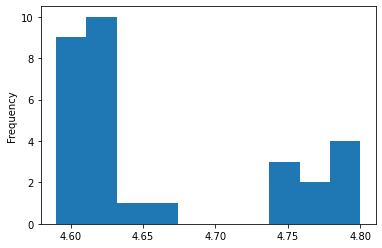 数据可视化 | Pandas vs Plotnine-CSDN博客