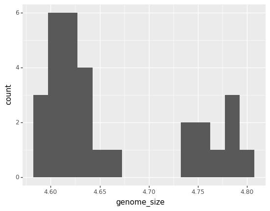 数据可视化 | Pandas vs Plotnine-CSDN博客