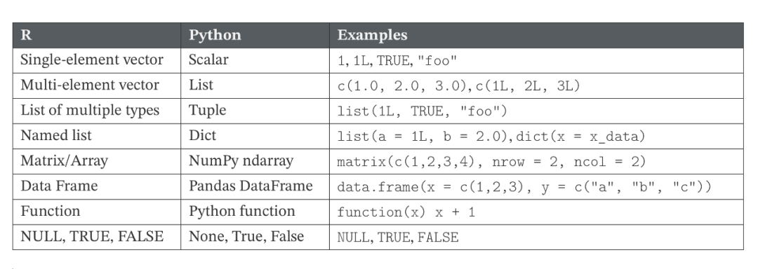 reticulate包 | 在Rmarkdown中调用Python代码-CSDN博客