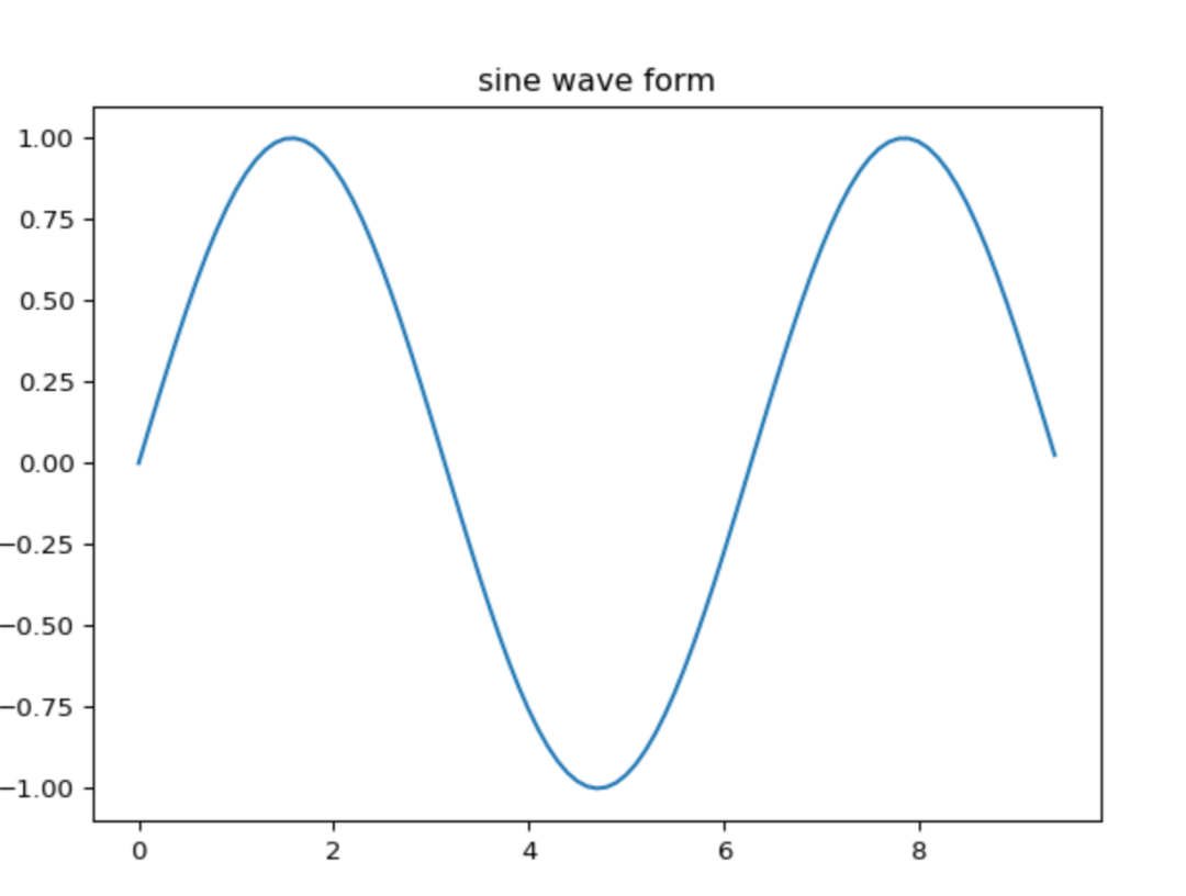 reticulate包 | 在Rmarkdown中调用Python代码-CSDN博客