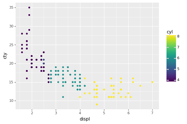 plotnine: Python版的ggplot2作图库-CSDN博客