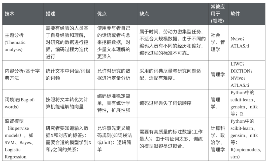 读完本文你就了解什么是文本分析 Csdn博客 