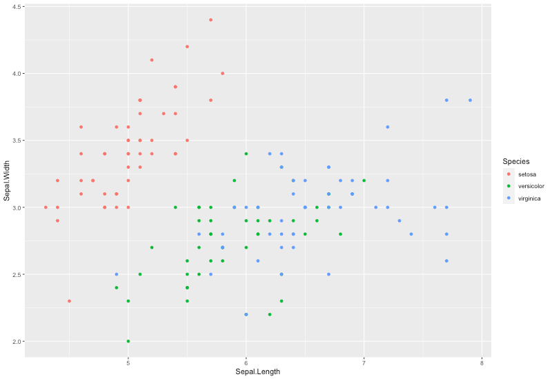 rpy2库 | 在jupyter中调用R语言代码-CSDN博客