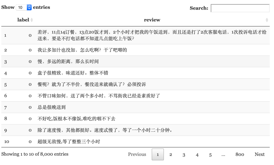 R语言 读写txt、csv、excel文件 Csdn博客