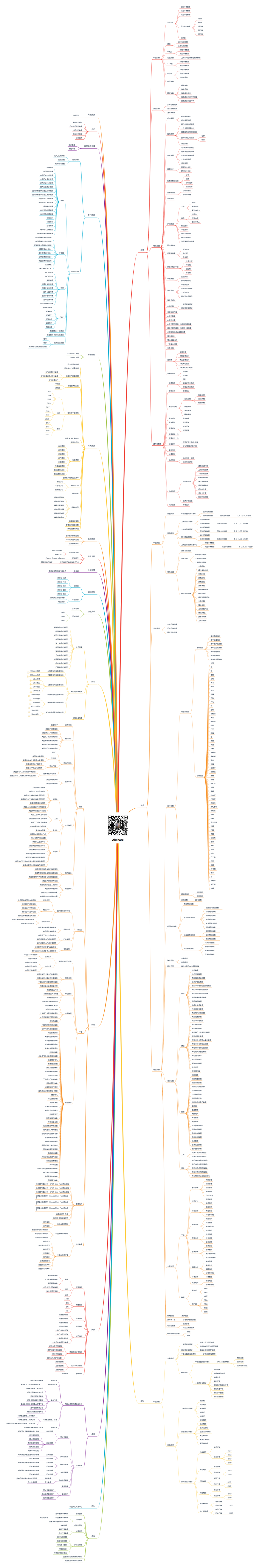 Akshare库 初识python金融经济大数据库 Csdn博客 