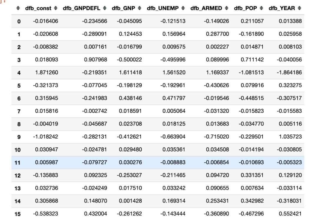 用statsmodels库做计量分析-CSDN博客