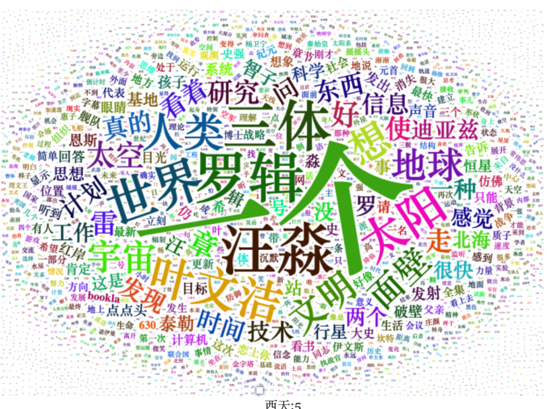 R语言 制作词云图 Csdn博客 
