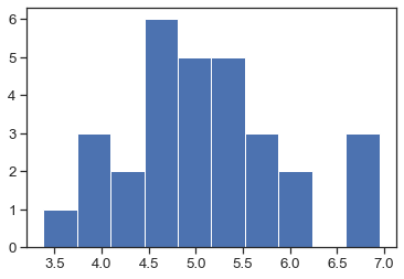 Pingouin: 基于pandas和numpy的统计包-CSDN博客
