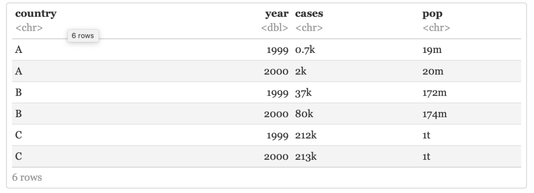 R语言 | 数据操作tidyr包-CSDN博客