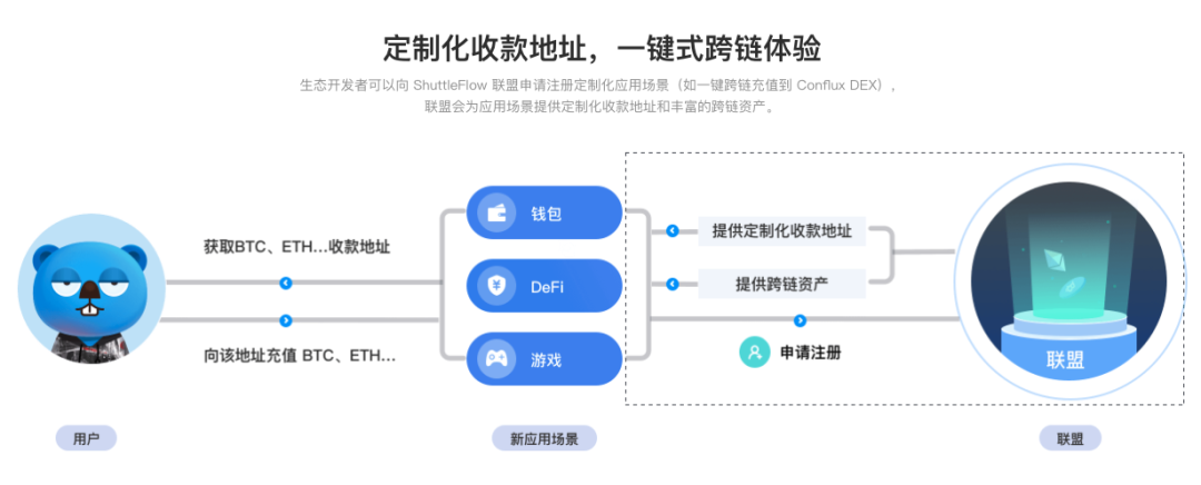 ShuttleFlow 协议通过 PeckShield 派盾安全审计-CSDN博客