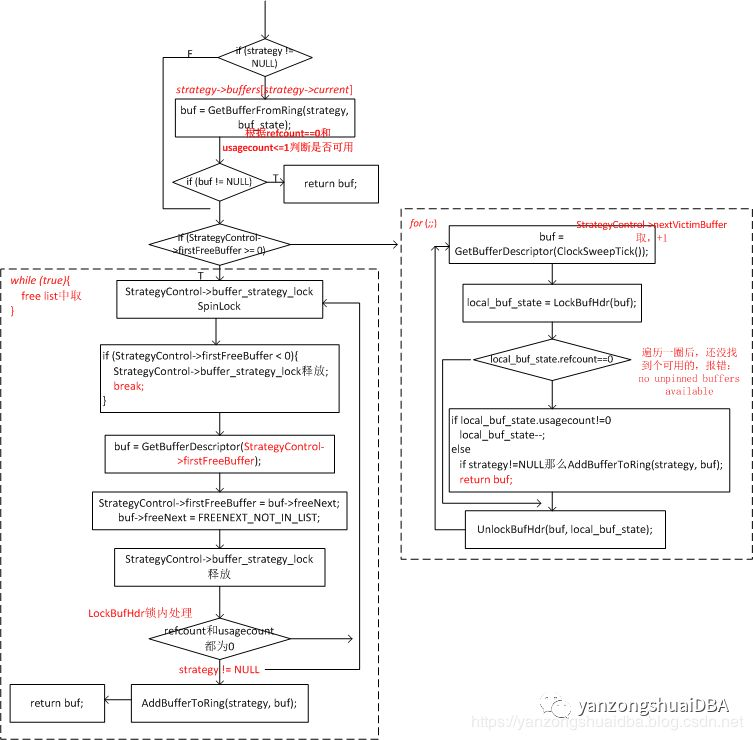 图解PostgreSQL-buffer管理（二）-CSDN博客