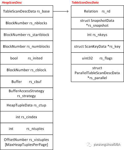 GDT (Global Descriptor Table) and LDT (Local Descriptor Table) - Programmer Sought