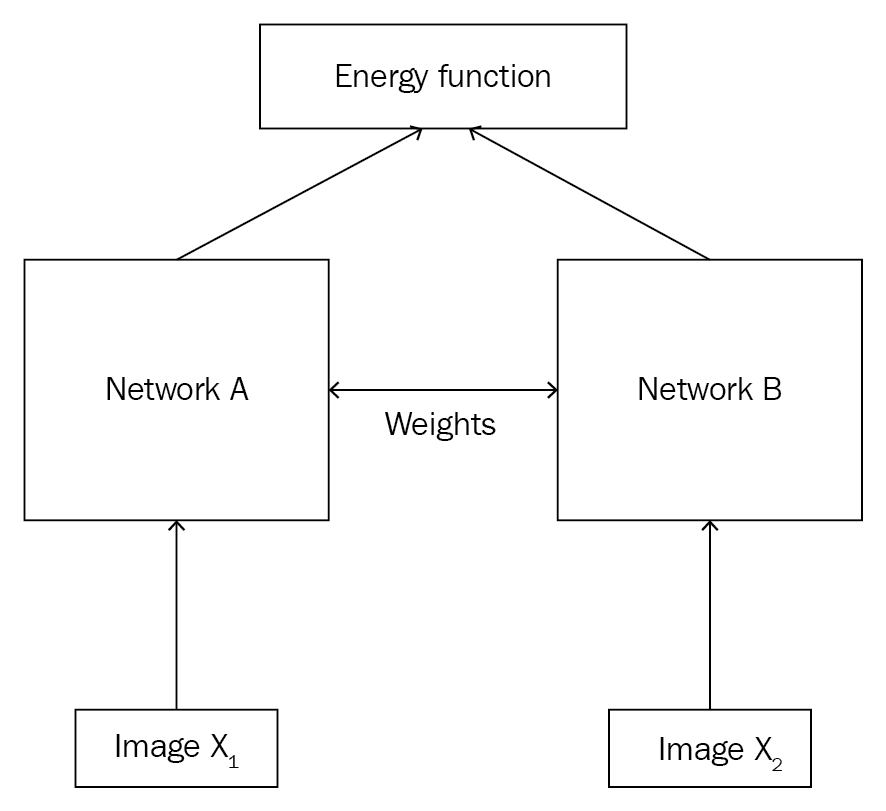 高级AI：使用Siamese网络进行人脸识别-CSDN博客