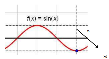 数学|如何求解线性方程系数？-CSDN博客