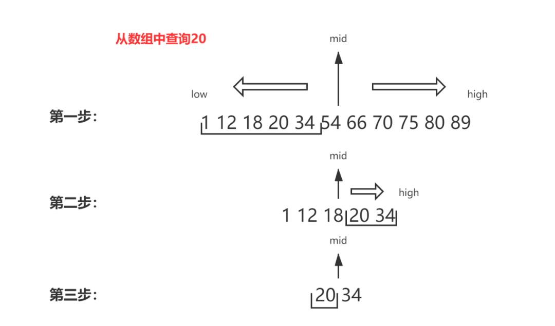 Java实现二分查找算法用java代码完成二次查找法 Csdn博客 