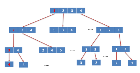 谈一谈|递归解析之DFS全排列_算法与编程之美-CSDN博客_dfs算法流程图