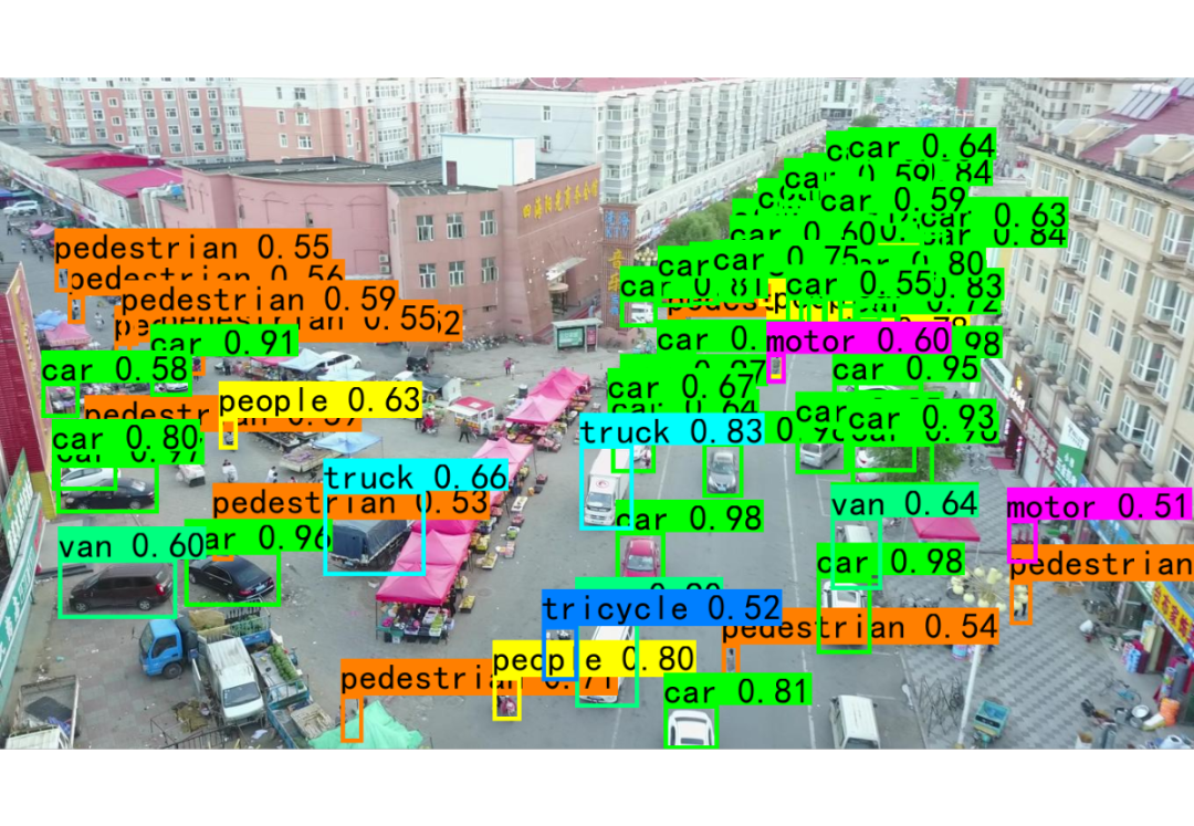 万字长文，用代码的思想讲解Yolo3算法实现原理，Visdrone数据集和自己制作数据集两种方式在Pytorch训练Yolo模型..._自己 ...