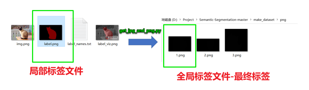语义分割中单类别和多类别图片数据标注，以及灰度类别转换label标签的图象分割数据转为图像的python代码 Csdn博客