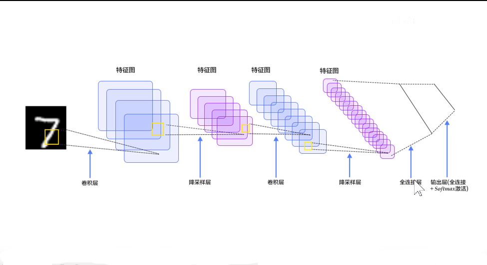 小白也能弄懂的卷积神经网络（convolutional Neural Networks ）之初识 Simplicial Convolutional Neural Networks Csdn博客