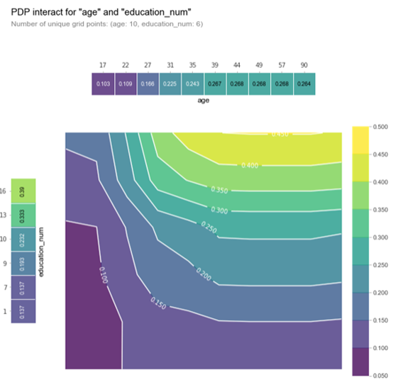 机器学习模型可解释性的详尽介绍-CSDN博客