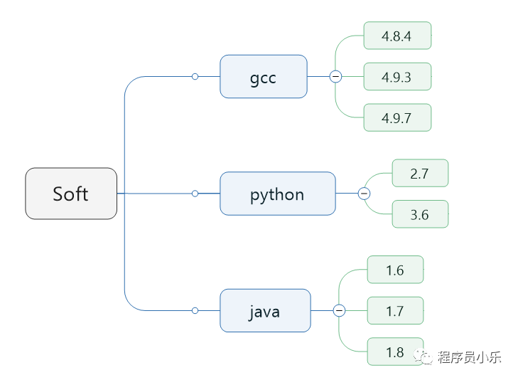 Linux下Moudle工具的介绍与使用-CSDN博客