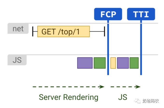 CSR、SSR、NSR、ESR傻傻分不清楚，一文帮你理清前端渲染方案！-CSDN博客