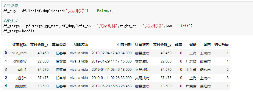 数据分析必知必会 | TGI指数分析实战-CSDN博客
