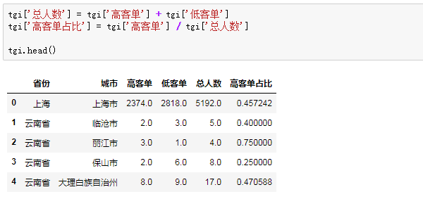 一文详解数据分析的 TGI 指数 | 技术头条-CSDN博客