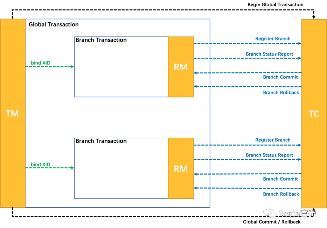 带你读透 SEATA 的 AT 模式-CSDN博客