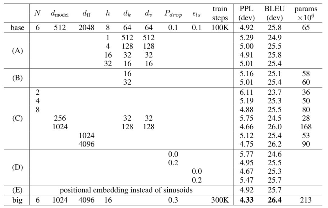 NLP.TM[27] | bert之我见-positional encoding-CSDN博客
