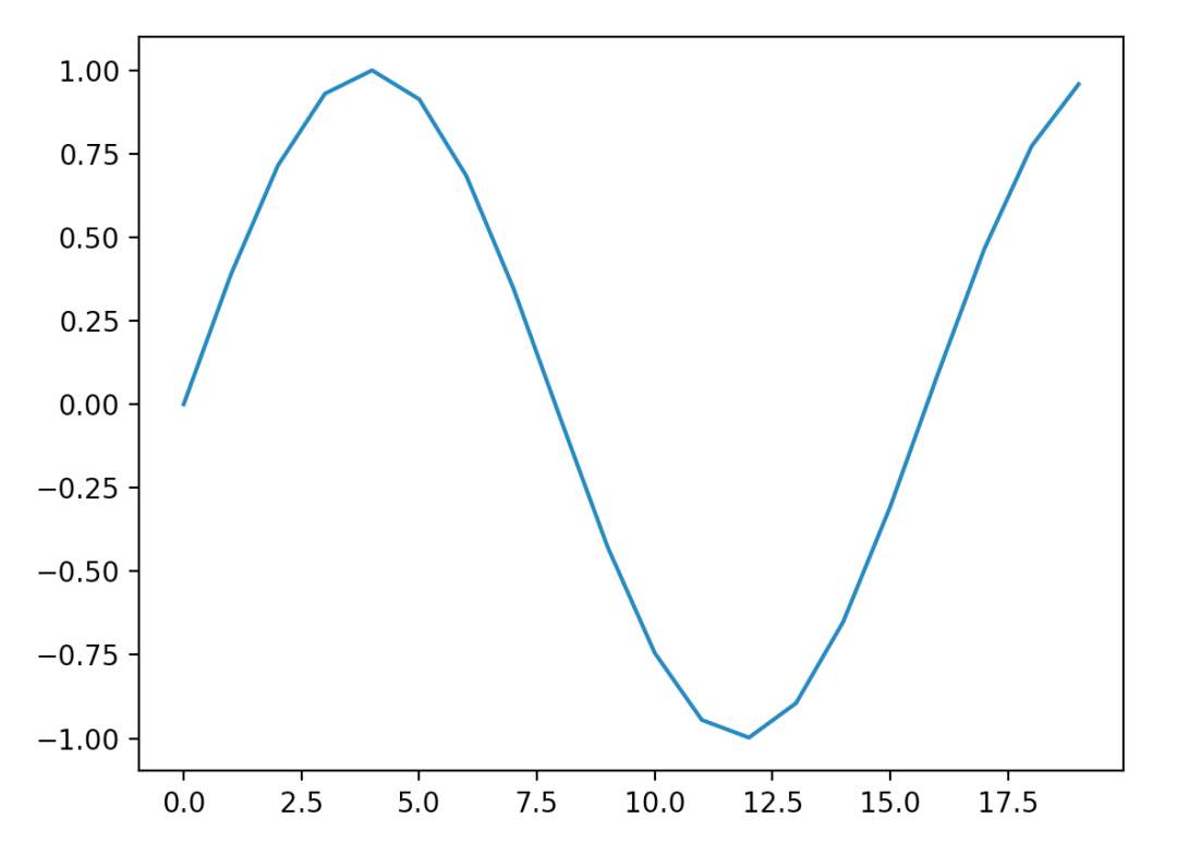 NLP.TM[27] | bert之我见-positional encoding-CSDN博客