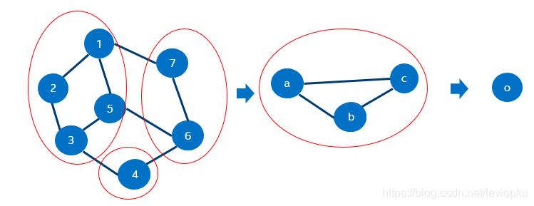 图神经网络中的Graph Pooling-CSDN博客