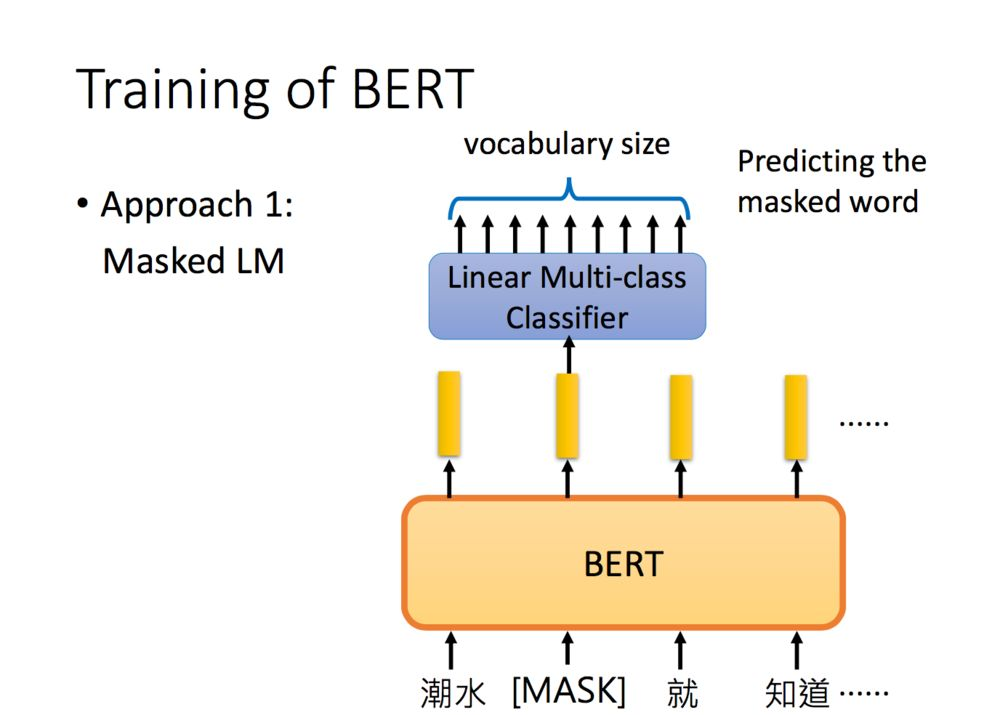 李宏毅-ELMO、BERT、GPT视频笔记-CSDN博客