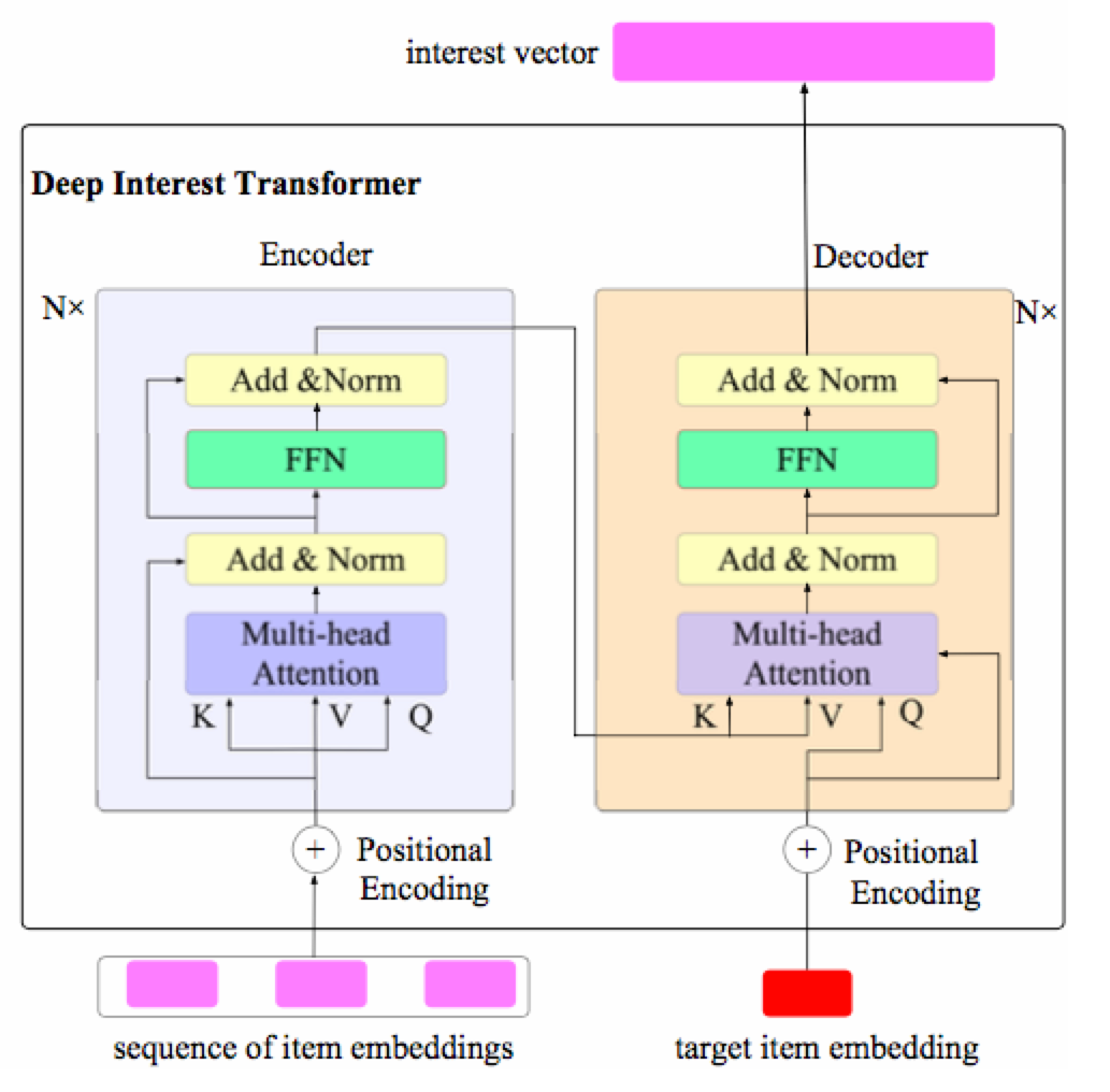 推荐系统遇上深度学习(一零三)-[京东&百度]用于电商推荐系统多目标排序的DMT模型...-CSDN博客