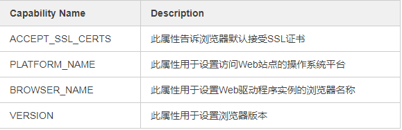 Selenium之Chrome选项和Desiredcapabilities: 禁用广告,无痕浏览,无头模式-CSDN博客