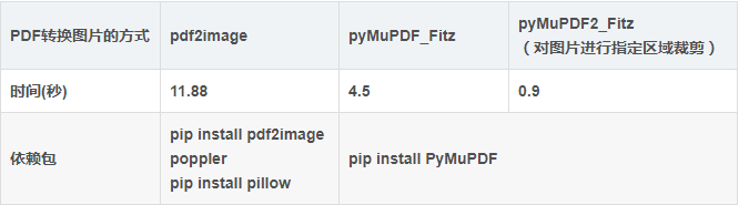 Python将PDF转成图片—PyMuPDF和pdf2image-CSDN博客