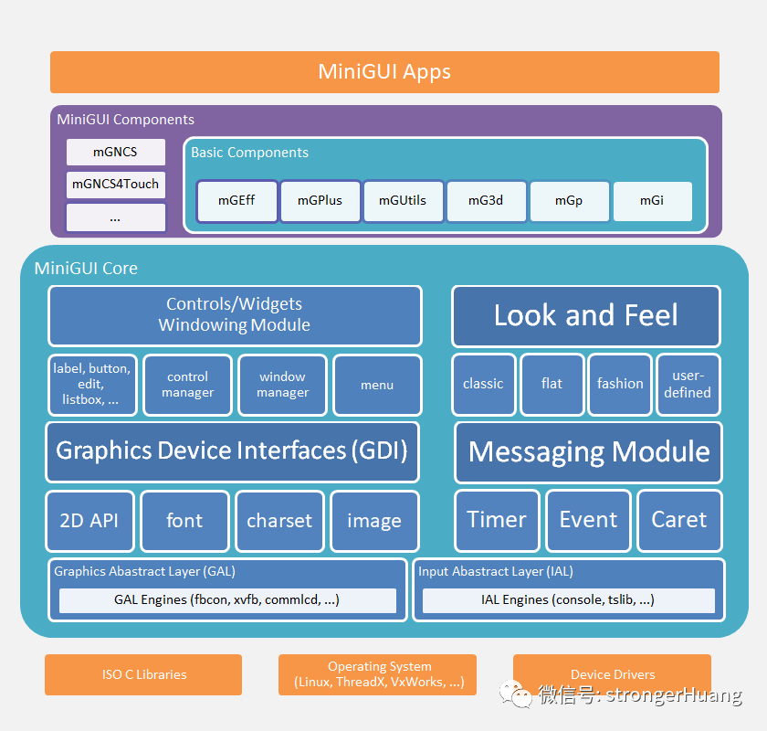 盘点嵌入式那些常见的GUI：emWin、TouchGFX、MiniGUI、Qt等-CSDN博客