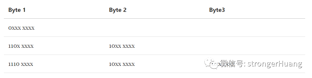 从ASCII码-＞Unicode-＞UTF-8历史变迁，及其差异_ascii和unicode有什么应用场景-CSDN博客