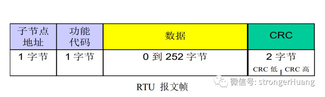 CRC calculation unit in STM32, and application of CRC check - Programmer Sought