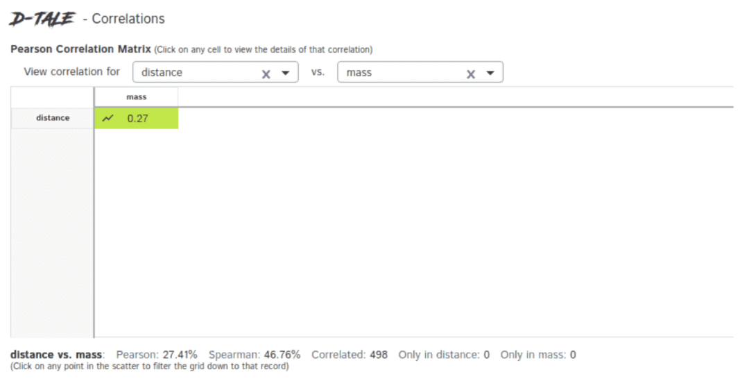用Python的dtale库进行数据探索-CSDN博客
