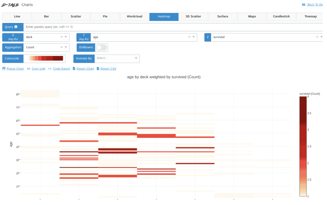 用Python的dtale库进行数据探索-CSDN博客