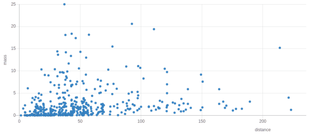 用Python的dtale库进行数据探索-CSDN博客