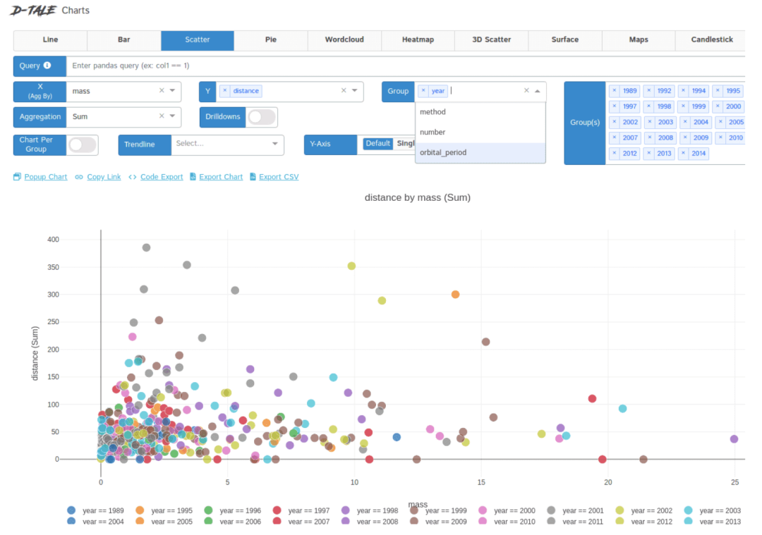 用Python的dtale库进行数据探索-CSDN博客